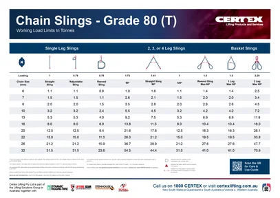 Certex Australia | Working Load Limit Tables